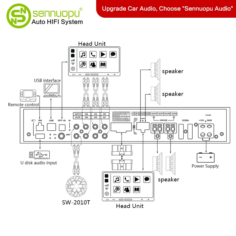 Sennuopu Hifi X12 Amplifier - 8 Channel DSP & 4 Channel Car Amp