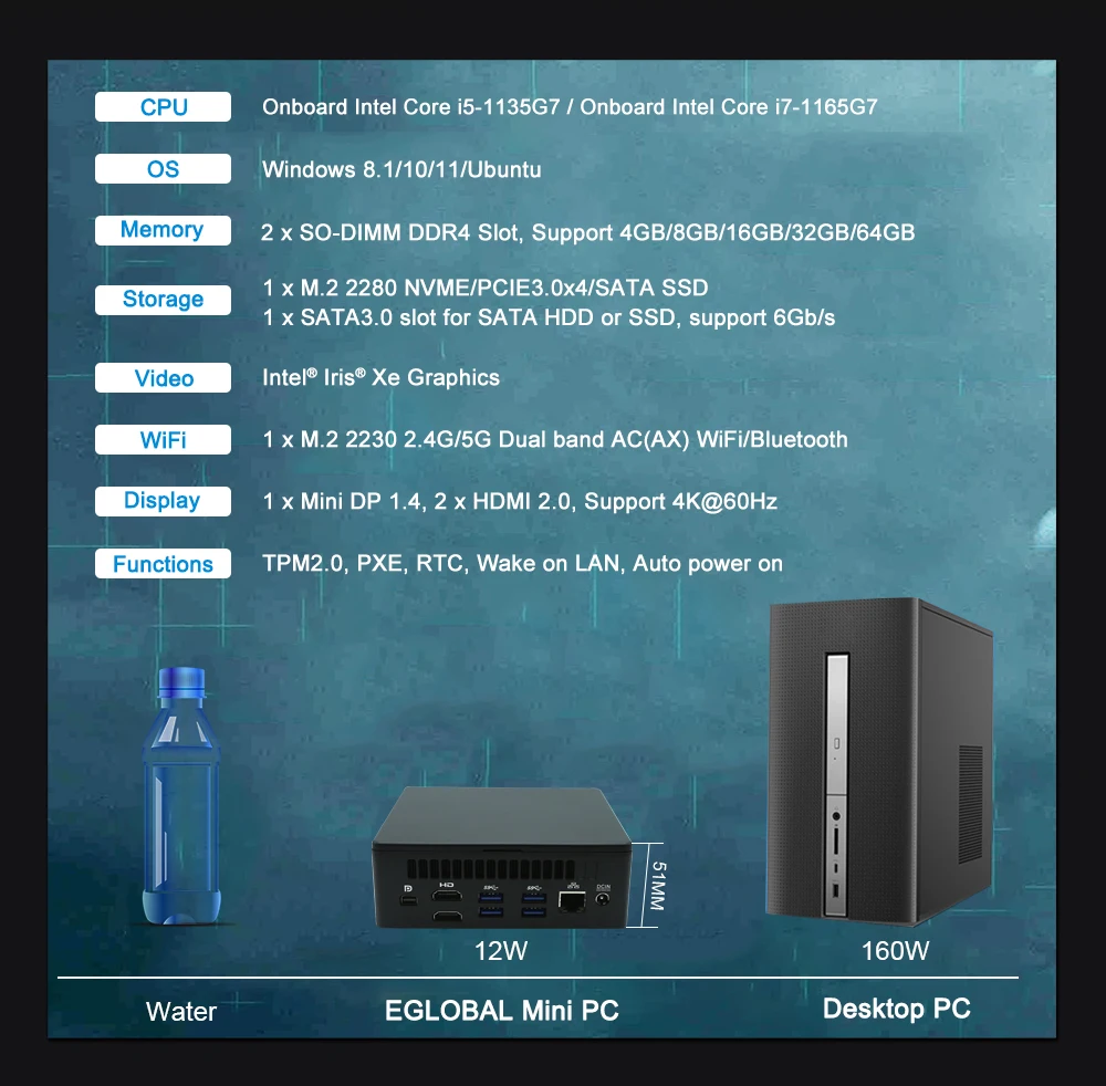 11th Gen Mini Pc Corei7 1165g7 I5 1135g7 I3 1115g4 2*hd2.0 Dp1.4 Type-c ...