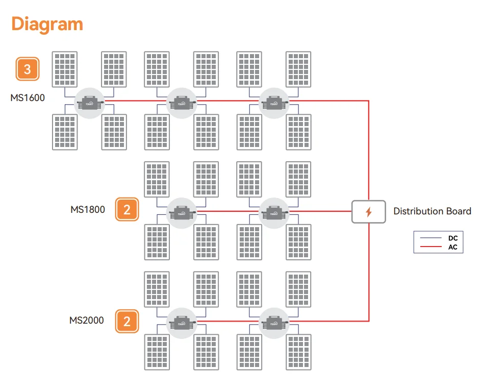 TSUN TSOL-MS2000 Micro Inverter - 2000w Solar Power Inverter