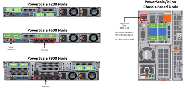 Powerscale F710 1U All Flash Isilon Onefs Storage Server