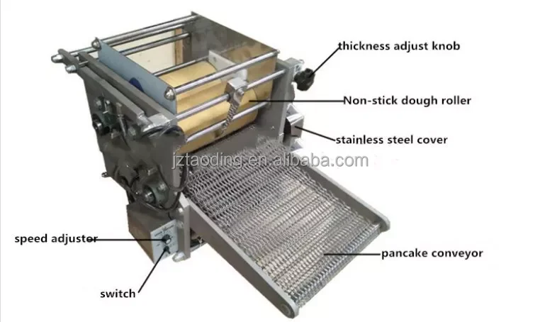 Philadelphia Roti Machine - Industrial Corn Tortilla Maker