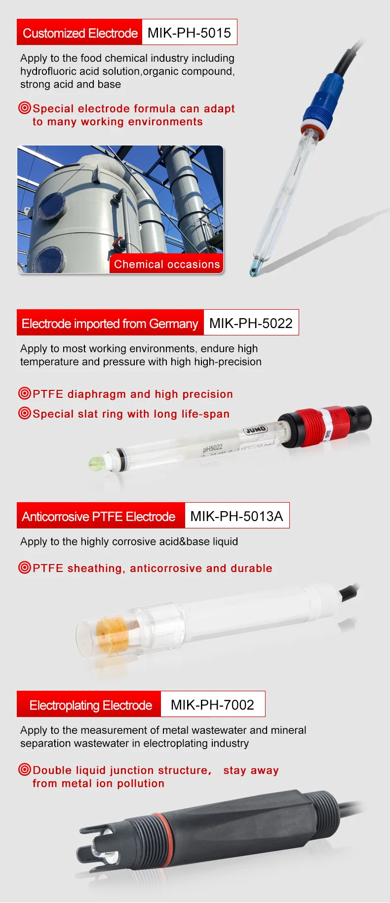 Industrial Ph Probe Ph Glass Electrode Controller Ph Meter Sensor - Buy ...