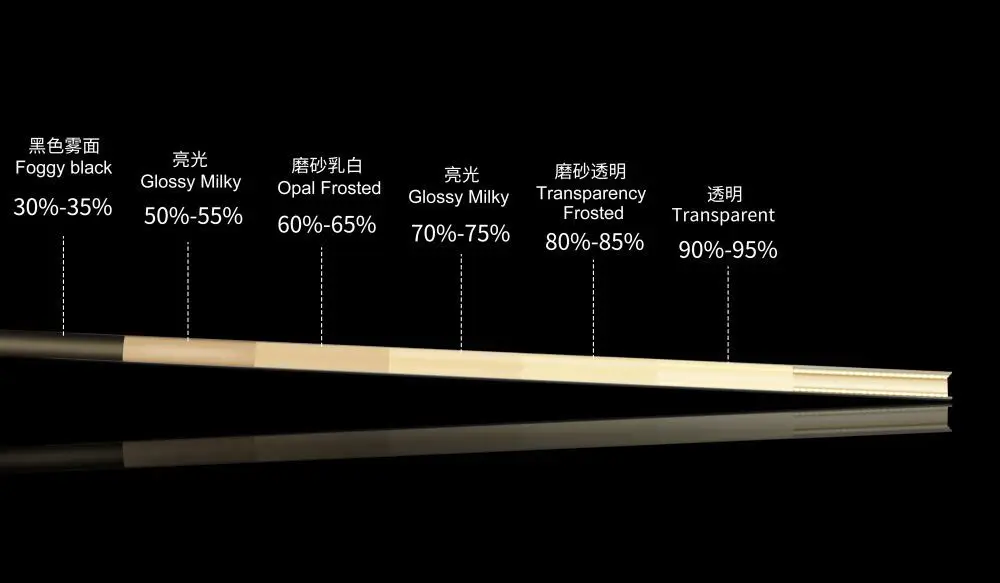 Anodizing T5 LED Strip Profile 6000 Series Aluminum Alloy Square Light ...