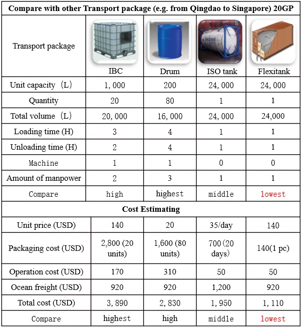 24000L Flexitank Price Food Grade Flexible Tank Flexibags Flexitanque ...