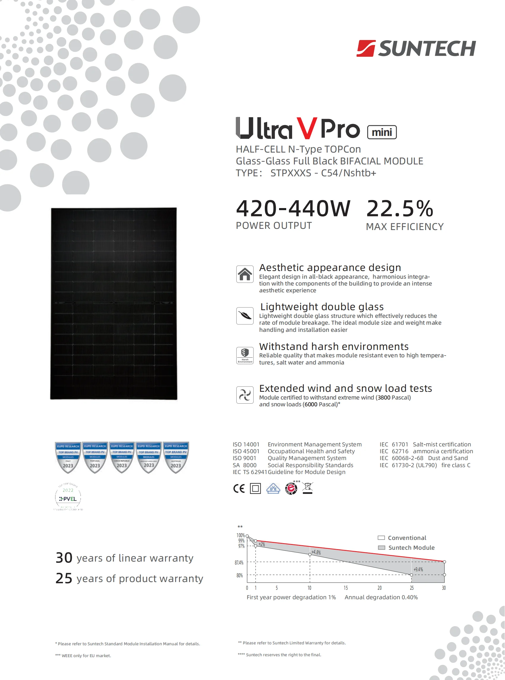 Suntech 430W Bifacial Solar Panels - Efficient Power Solutions