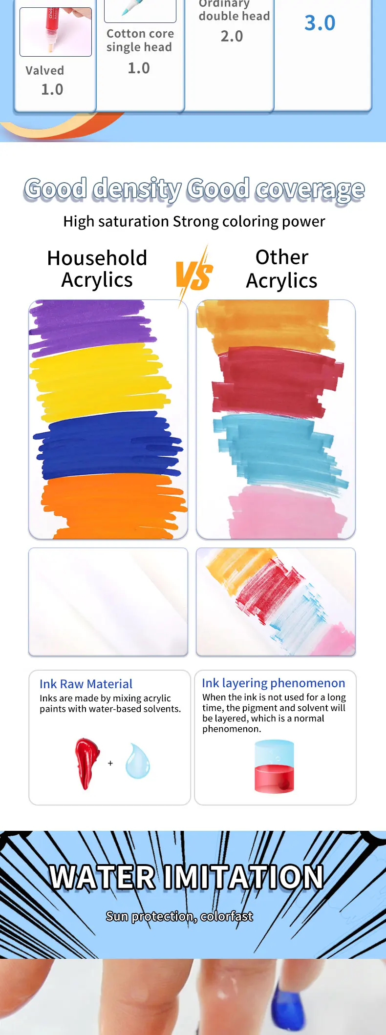 OEM Dual Tip Acrylic Markers Pen 36 Color Non-bleeding Waterproof ...