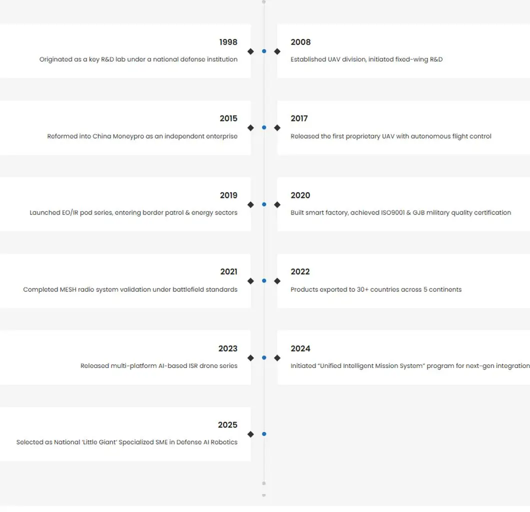 High-Performance Flight Controller Designed for Uav and Multi-Rotor ...