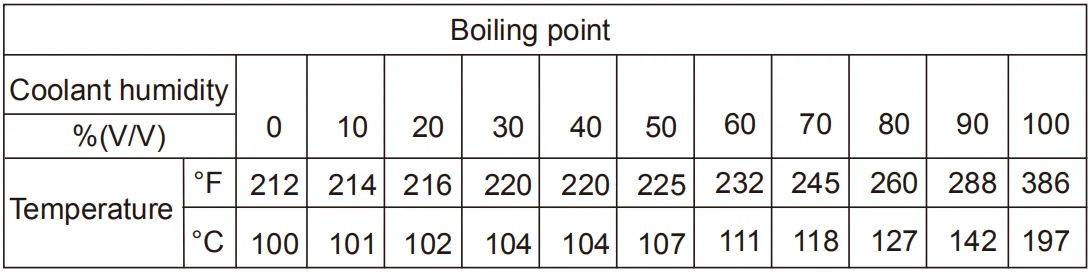 Customized Coolant Boiling Point Detector Suppliers - Low Price - Free Sample - Lancol