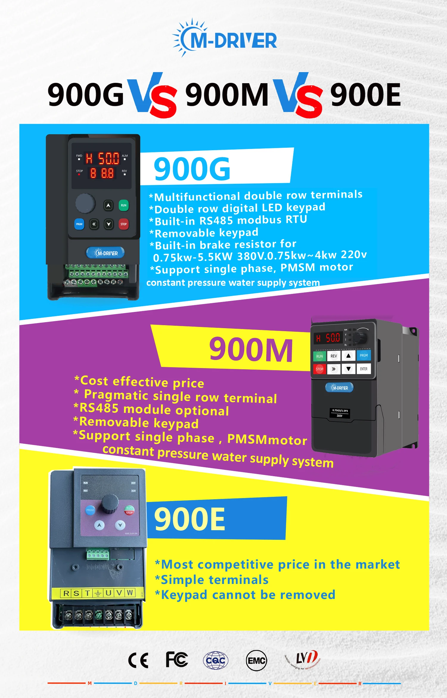 M-Driver 220V/380V VFD Frequency Converter 0.75KW-2.2KW - Variable ...