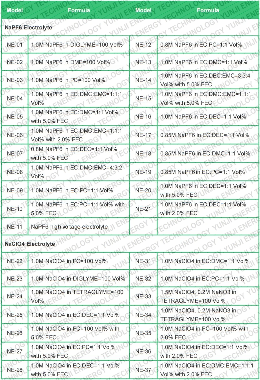 Customize Sodium Ion Battery Electrolyte - 99.9% Napf6
