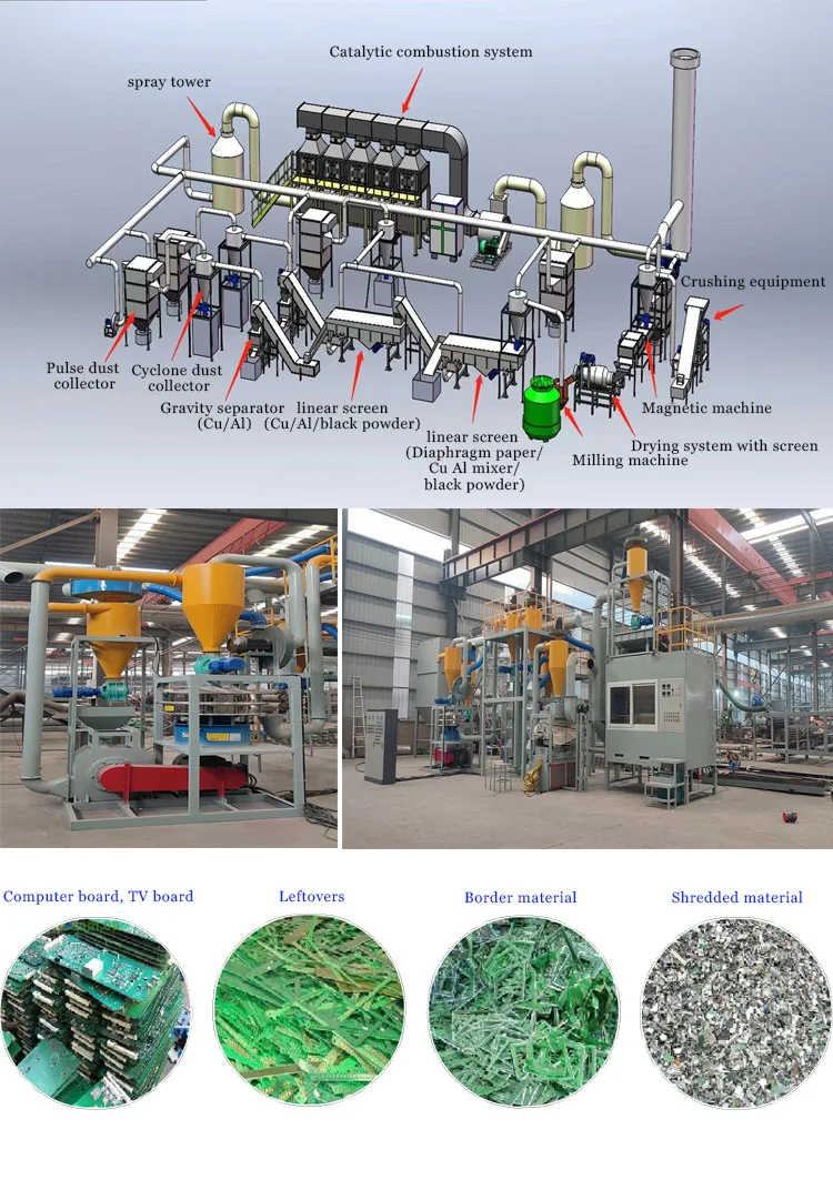 Circuit Board Recycling Plant - Efficient & Environmentally Friendly