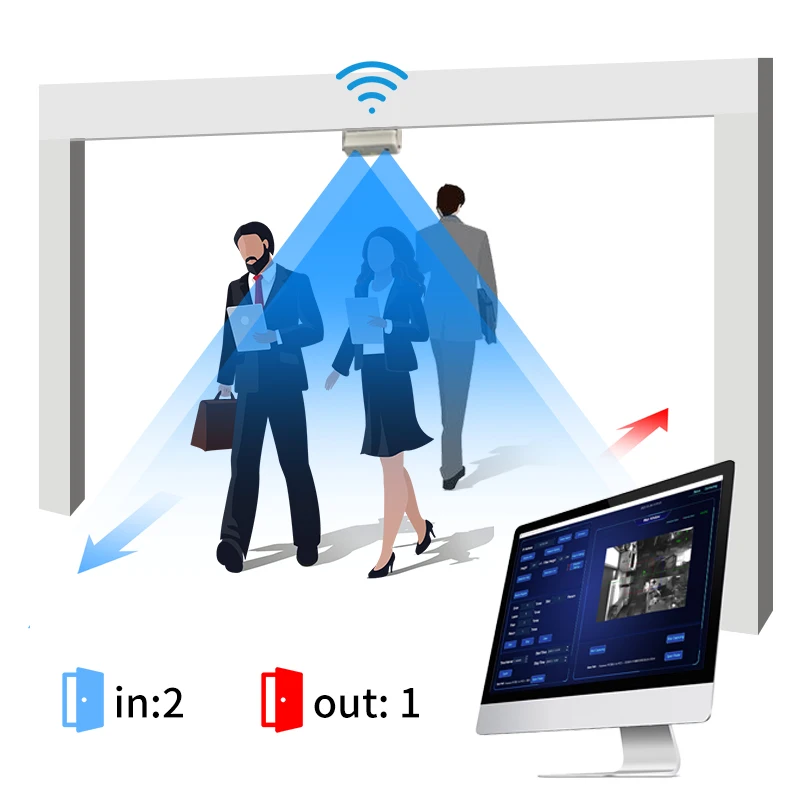 Oem Hx-ccd20 3d People Counting People Counter Device Countwise - Buy ...