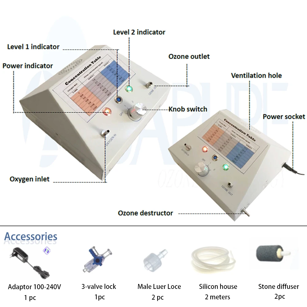 Geradores De Oznio Medico Medical Ozone Therapy Machine for Clinic| Alibaba.com