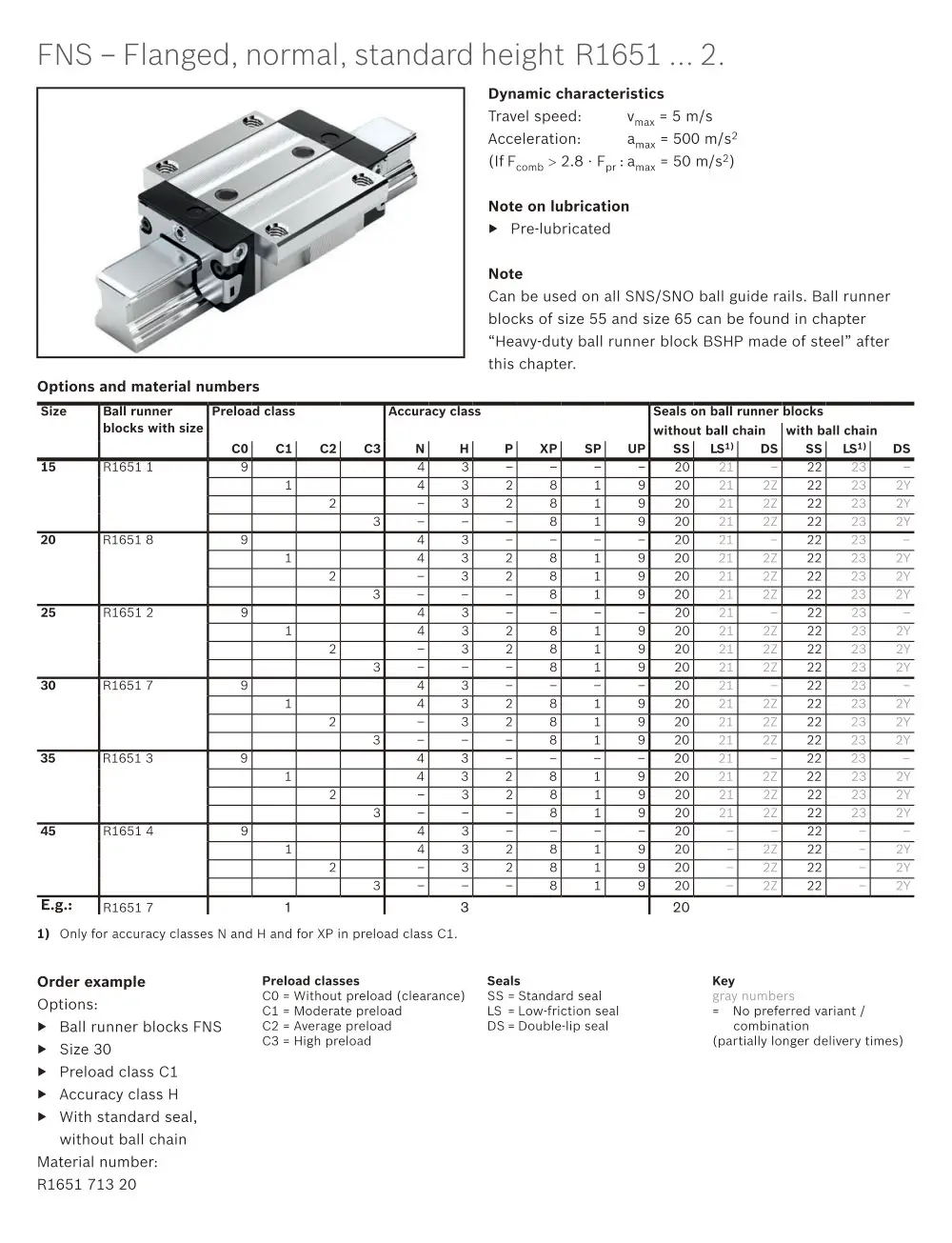 100% Germany Rexroth Fns R165111320 R165181320 R165121320 R165171320 ...