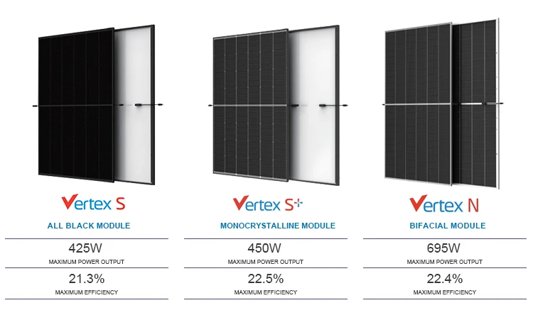 Trina Vertex TSM-DEG19C.20 530-555W Solar Panels - Bifacial, Double Glass