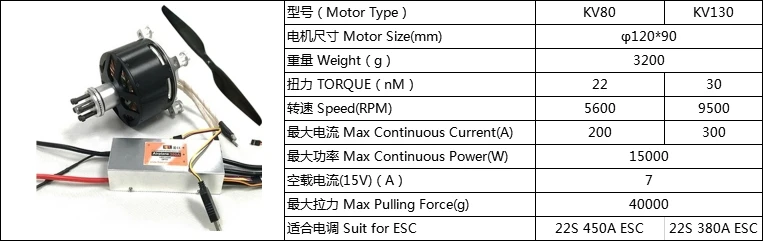 Manned Electric Flight 40kg High Tension Dc Brushless Max Motor 7.5kw ...