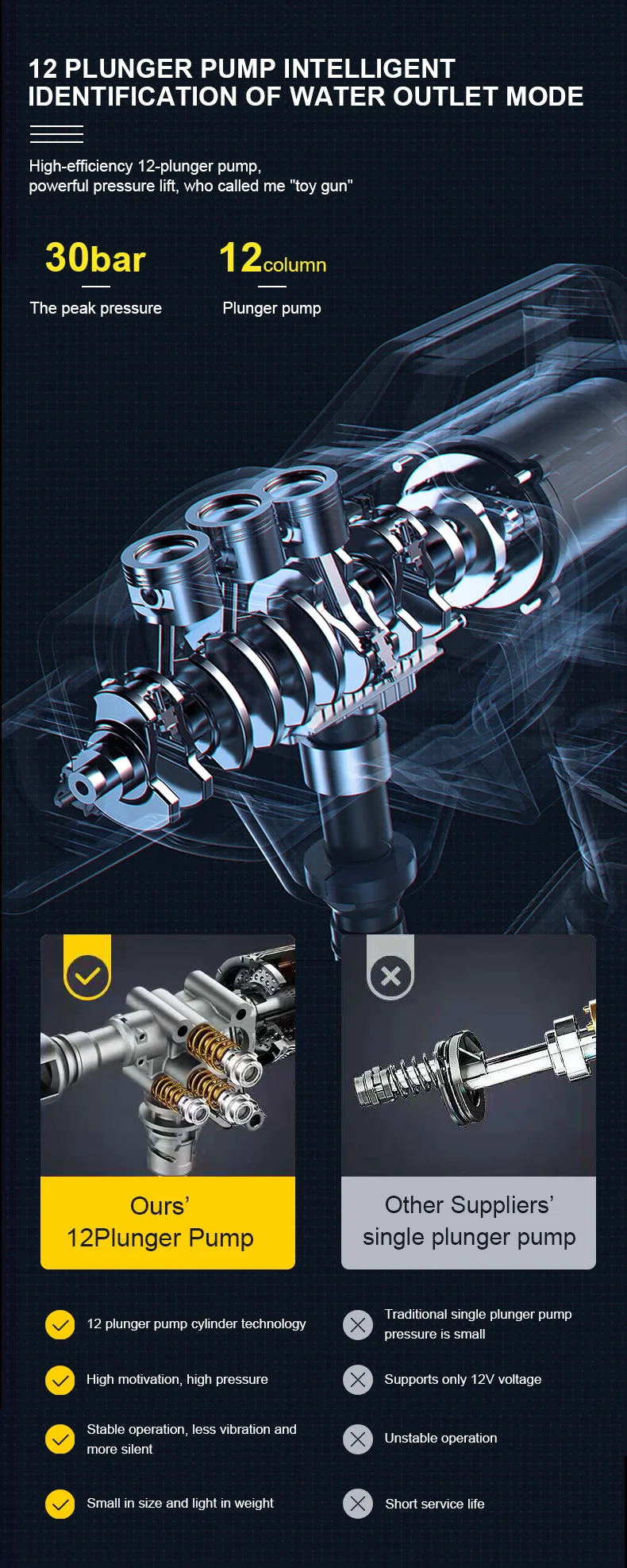 24V High Pressure Cordless Car Washer - Portable & Efficient