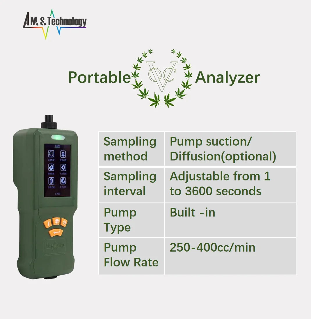Handheld Portable Gas Analyzer SD1000 VOCs Detector for Accurate ...