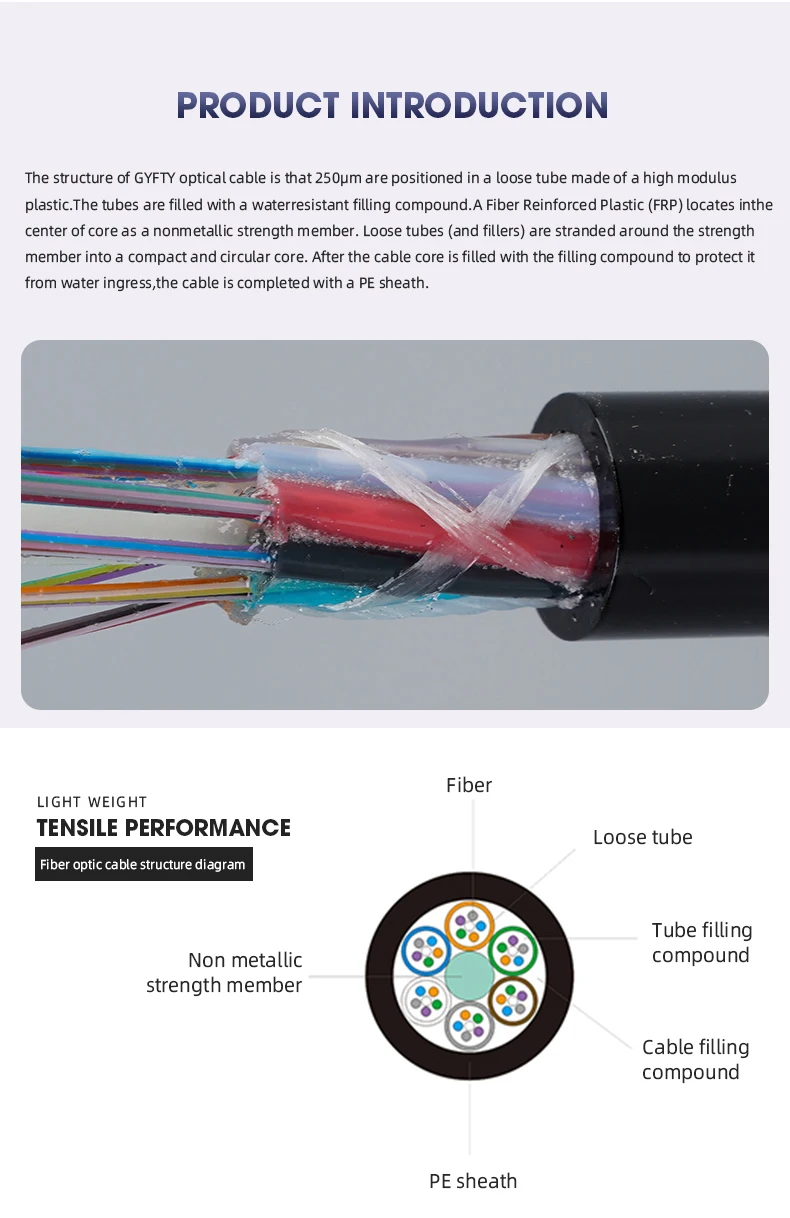 Single Mode Multi Core Frp Gyfty Fiber Optic Cable 8 12 24 Cores ...