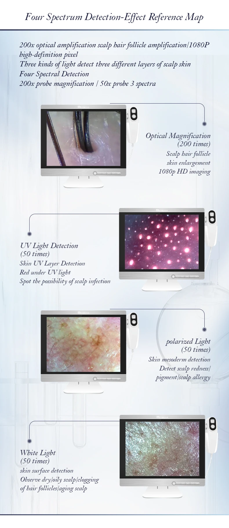 Meiboyi Hot Selling Portable Skin Analyzer Handheld Scalp Camera HD 15. ...