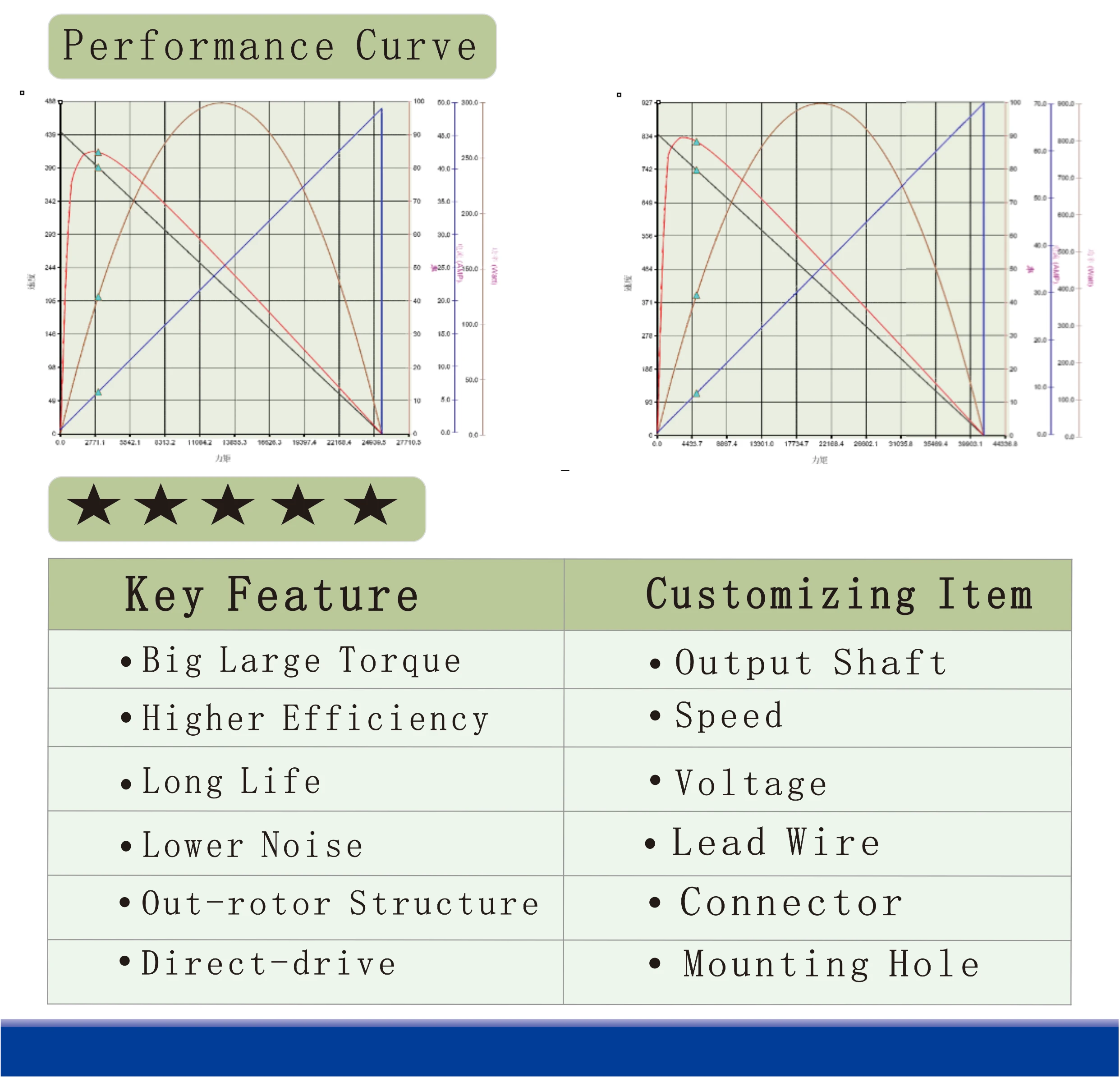 JRC 6.5 Inch Brushless Hub Motor - High Torque & Efficiency