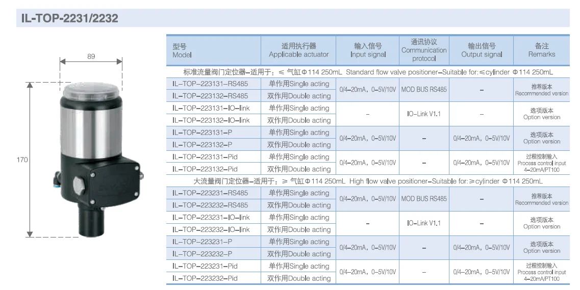 Valve ATEX Positioner IL-TOP-2231 for Pneumatic Control