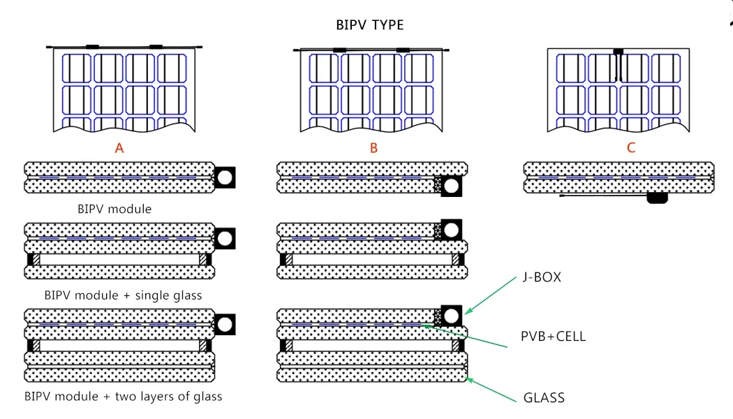 Customized Different Transparency Building Pv Integration System ...