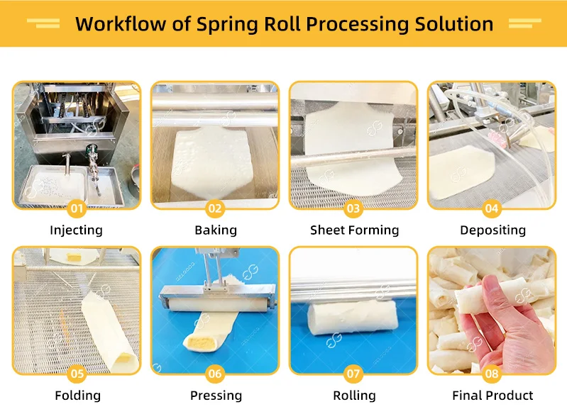 Auto Round Spring Rolls With Filling Spring Roll Forming Lumpia Roller ...