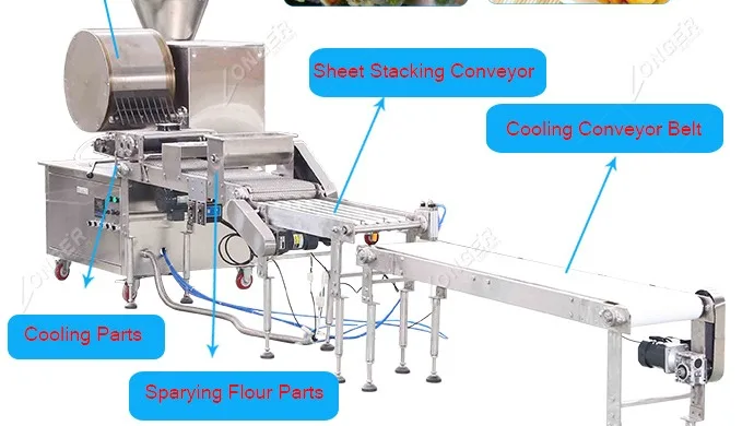 Fully Automatic Spring Roll Sheet/lumpia/samosa Pastry Sheet Making ...