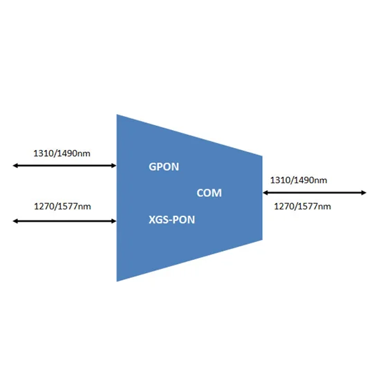 El combinador de módulo WDM1r incorpora una interfaz GPON y 10G GPON ...