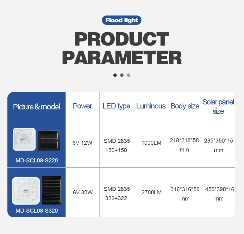 220W Solar Power Square Round Ceiling Lamp Led Waterproof Indoor ...
