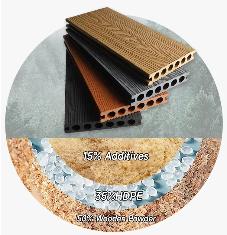 Wpc PE Wall Panels Modern Building Outdoor Composited Wall Cladding for ...