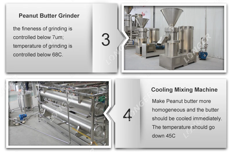 Groundnut Paste Production Line|groundnut Paste Machine|peanut Butter Grinding Machine - Buy ...