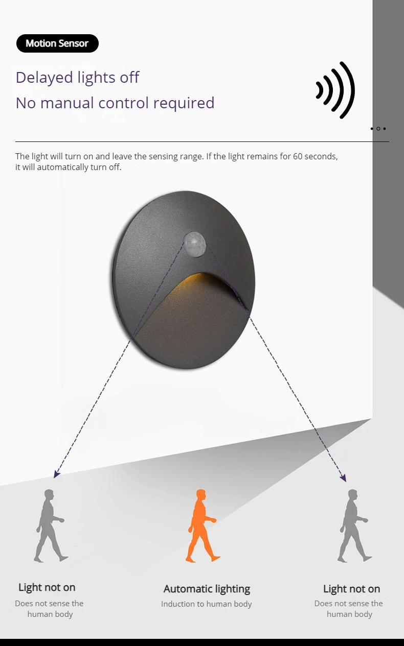 3W LED Stair Light with Motion Sensor & IP65 Waterproof Wall Lamp - OEM