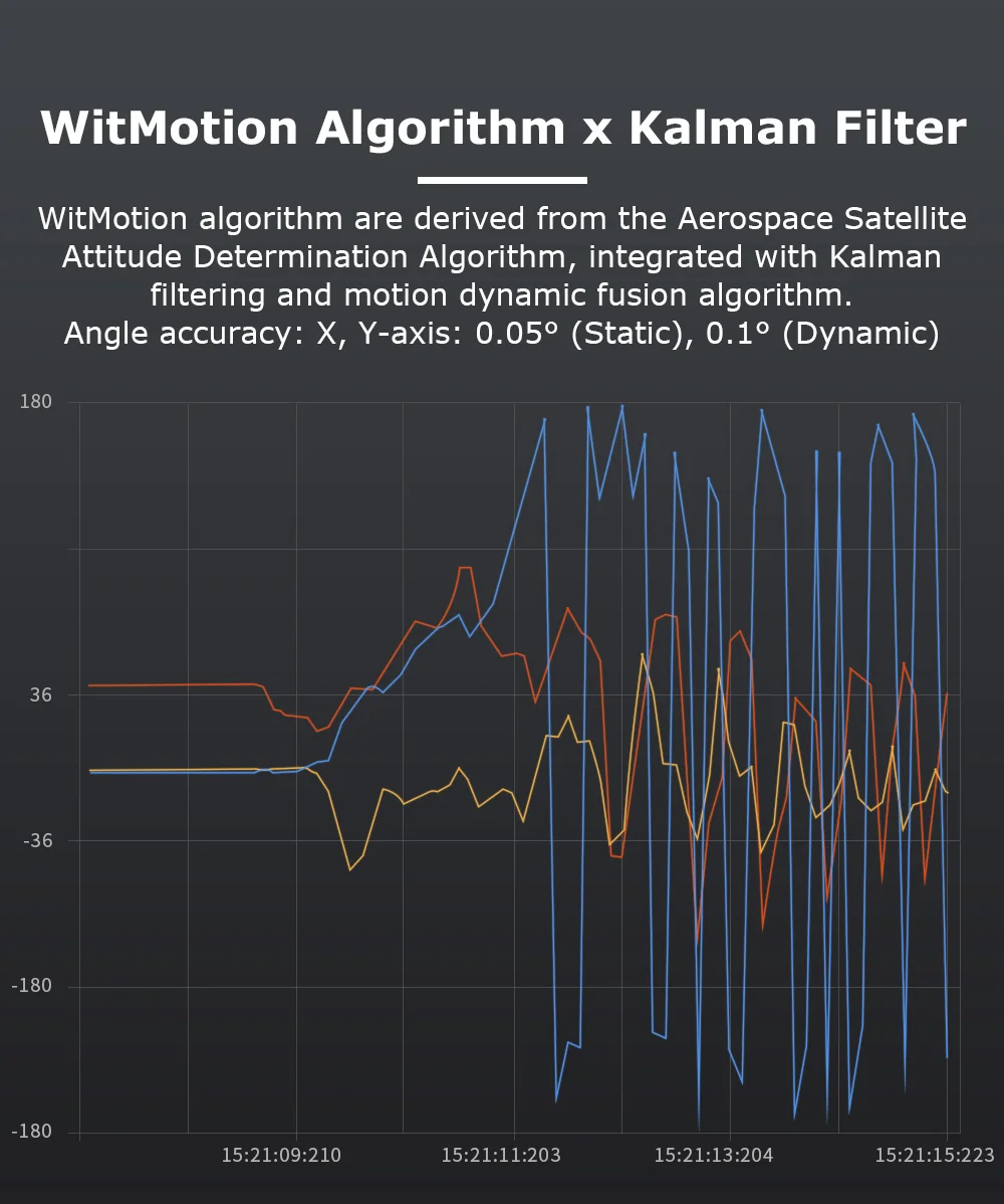 Witmotion BWT61CL BLE2.0 Gyroscope - Precision & Versatility