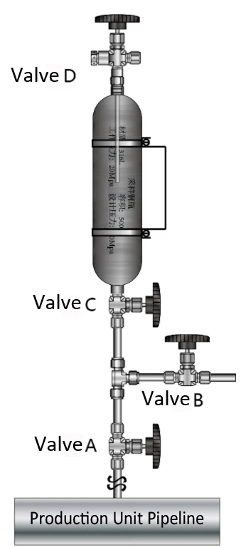 AELAB LPG Sampling Cylinders - Precision and Durability