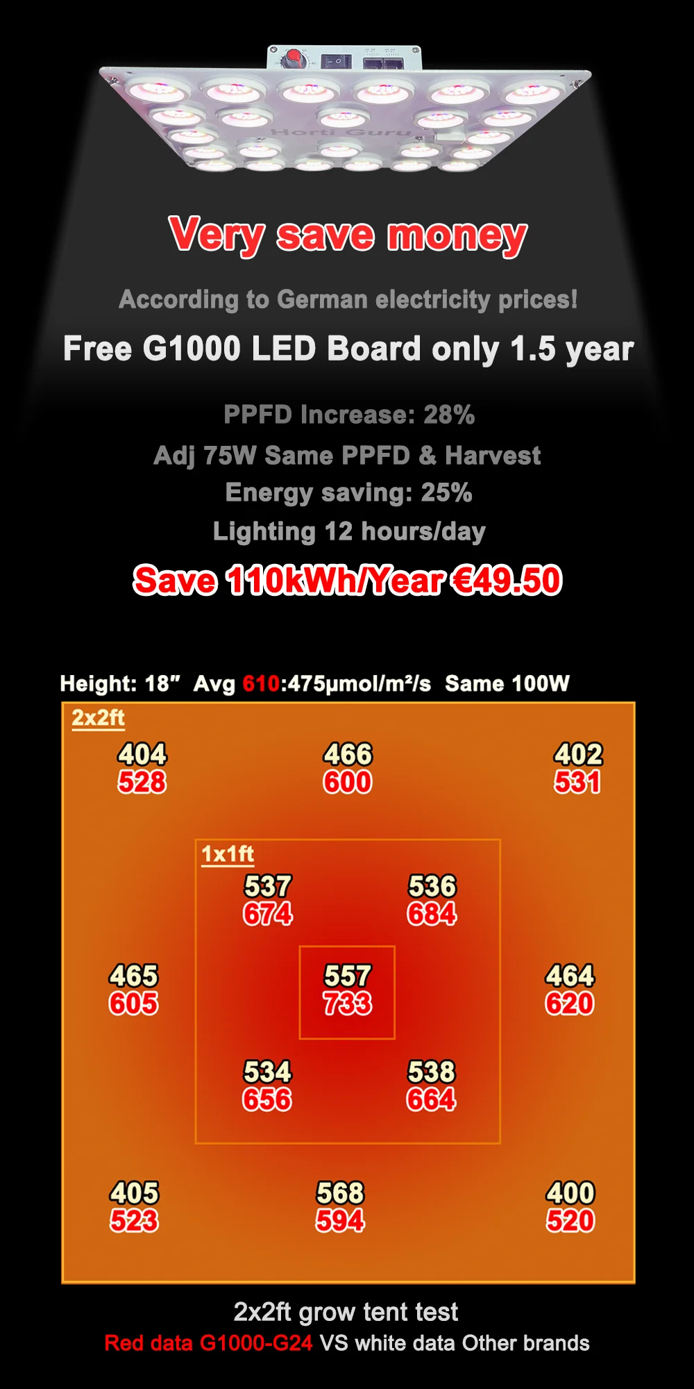 Indoor Full Dimmable Flexible Spectrum Lamp Plant Led Grow Light For ...