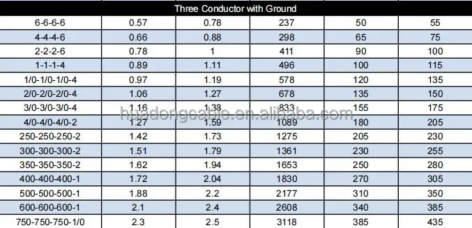 250mcm 300mcm 350mcm 400mcm 500mcm 600mcm 750mcm Xhhw-2 Conductors ...