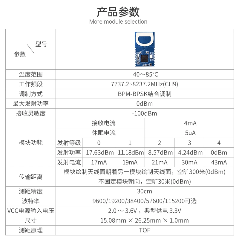 UWB ultra wideband high-precision ranging without development of ...