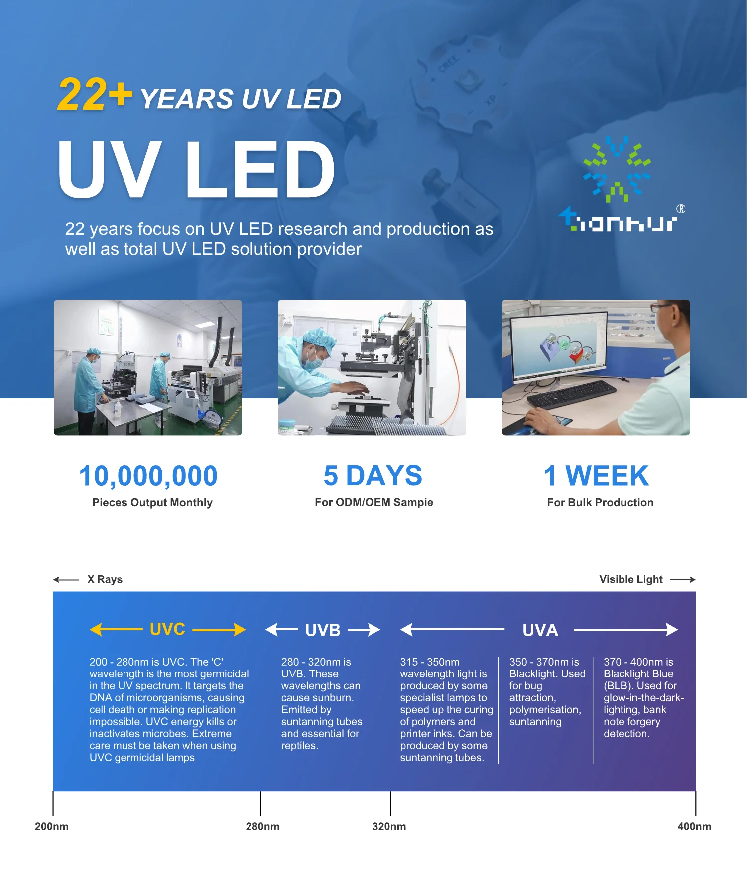 Far Uvc Light Uv Disinfection Vaccine 222nm Tubular Disinfector Lamp ...