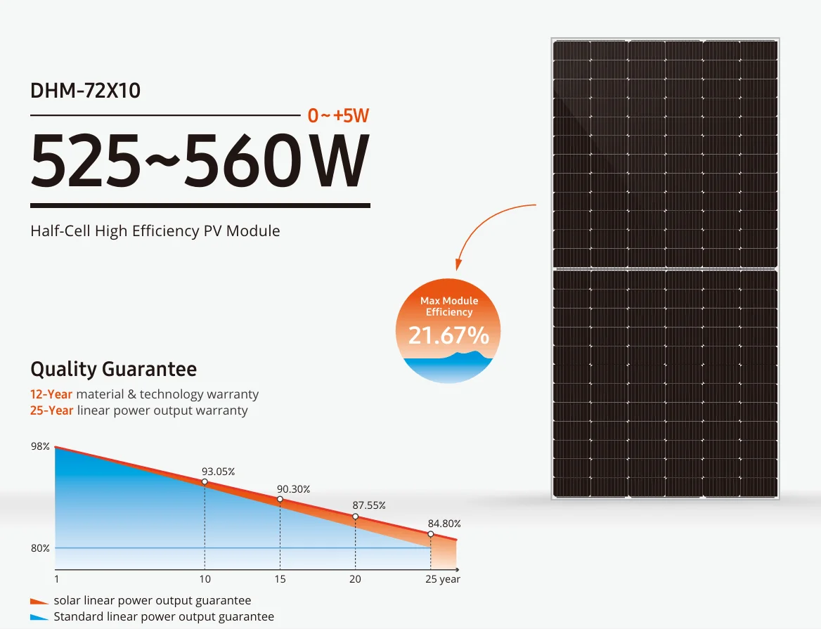 Trina Solar Panels Full Black 455w 560w 575w 480w 585w 490w - Buy Solar ...