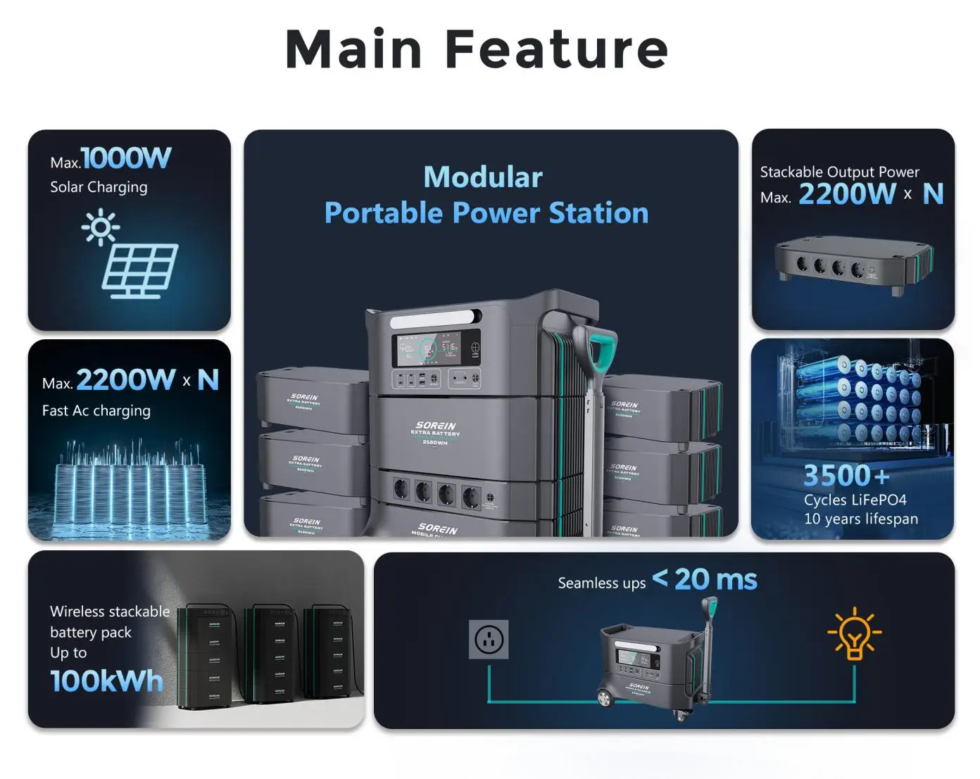 Sorein Fast Charging Solar Portable Power Station 3000w 3600w 4000w 5kw ...