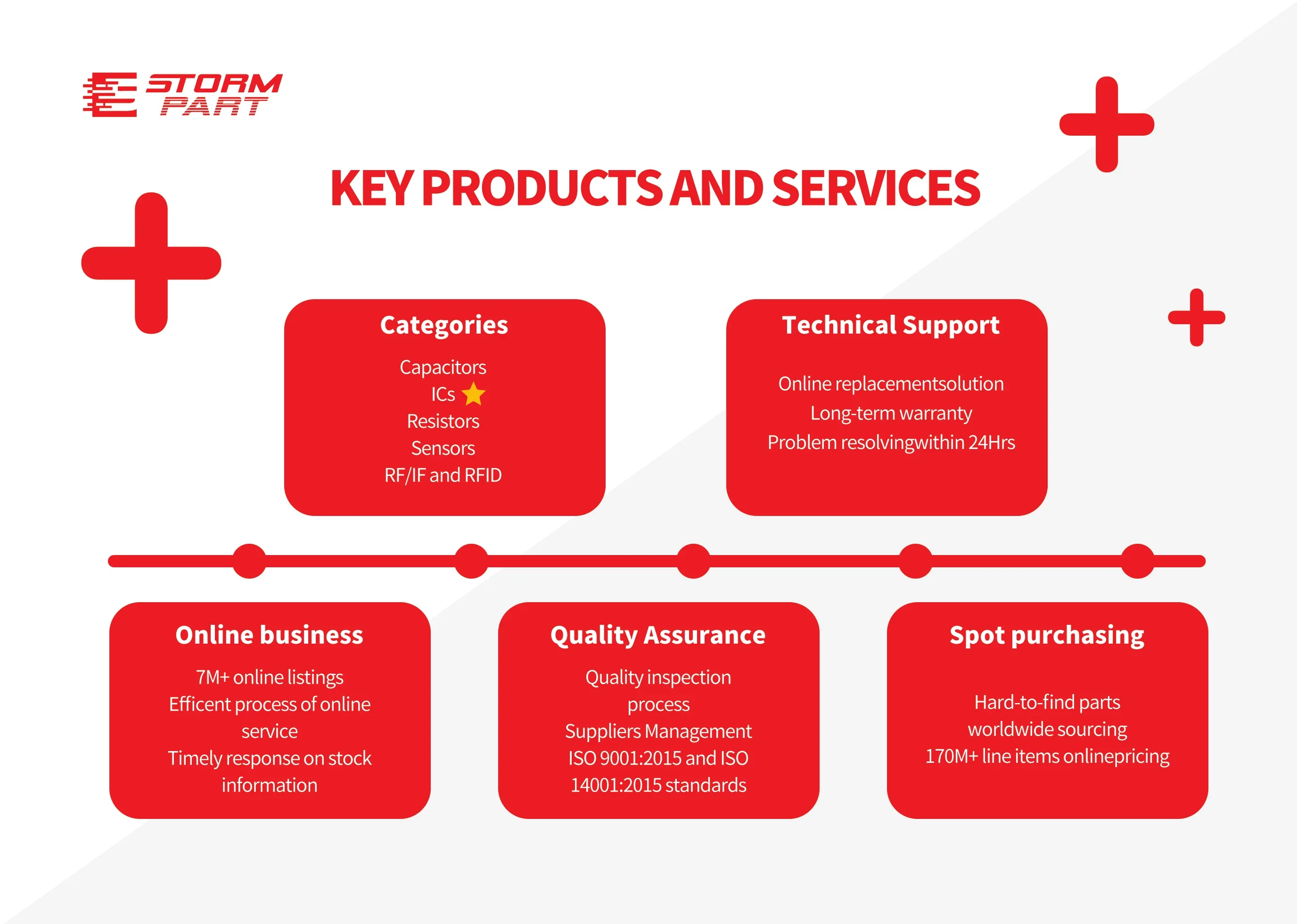 Blood Pressure Cuff Adapter Metal Connector Blood Pressure Air Tube ...
