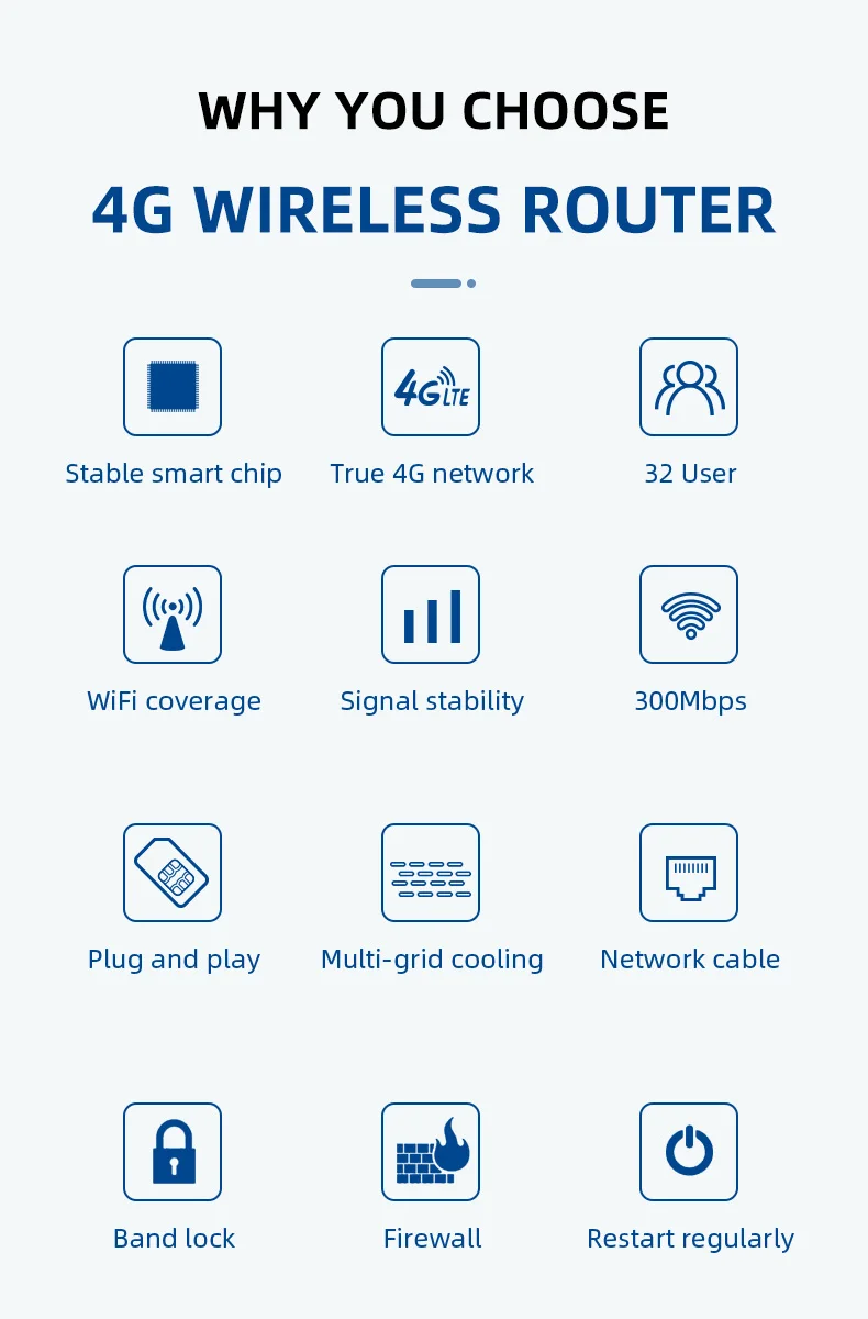 4G Router with Sim Card Slot - 300mbps LTE Indoor Solution