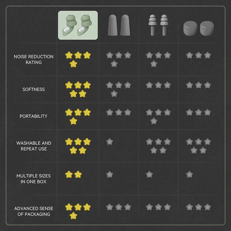 Noise Reduction Sleep Earplugs - Soft, Reusable & Effective