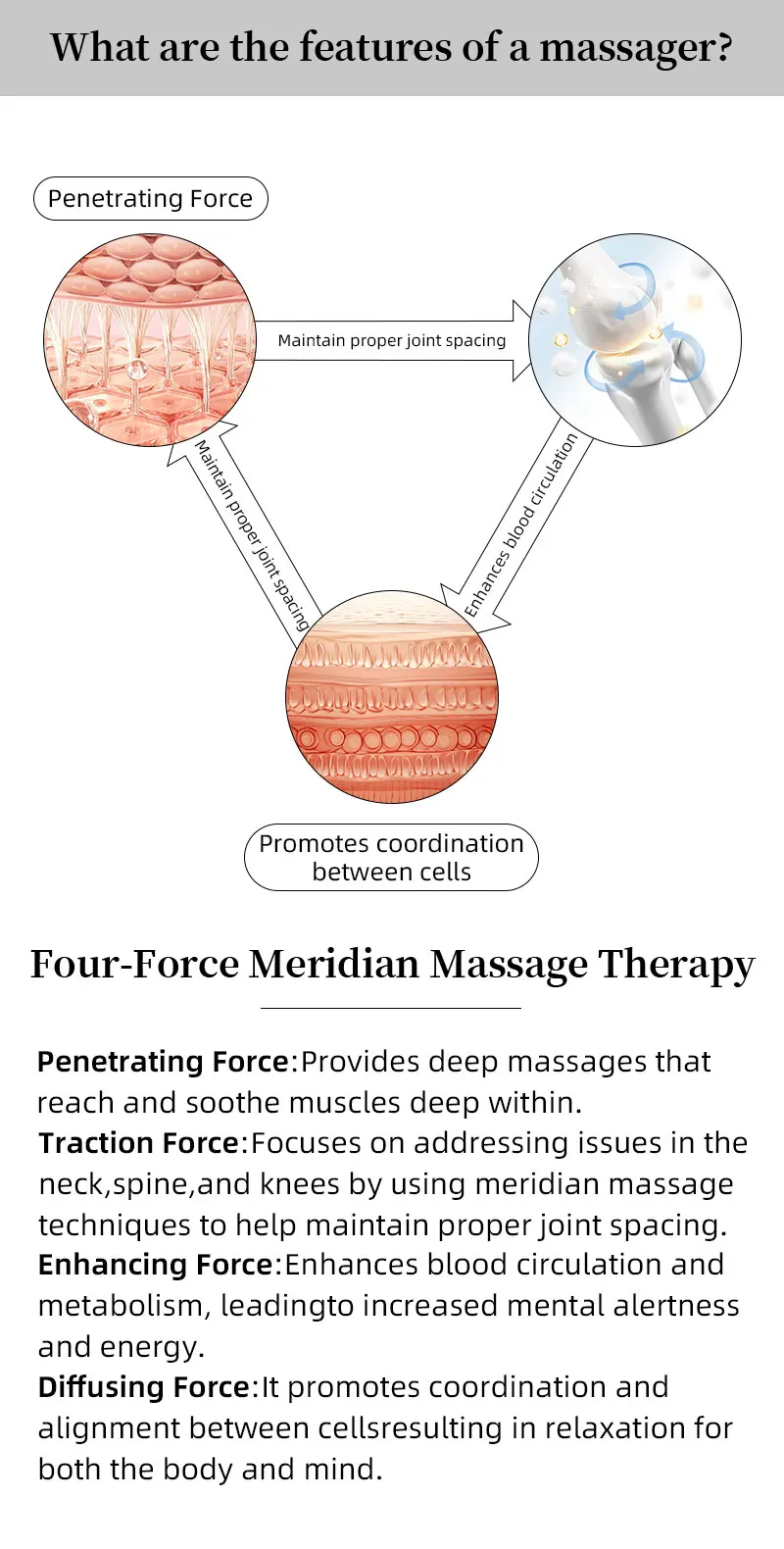 OEM BES Genqi 2025 Physiotherapy Device Bio Electric Massage Meridian ...