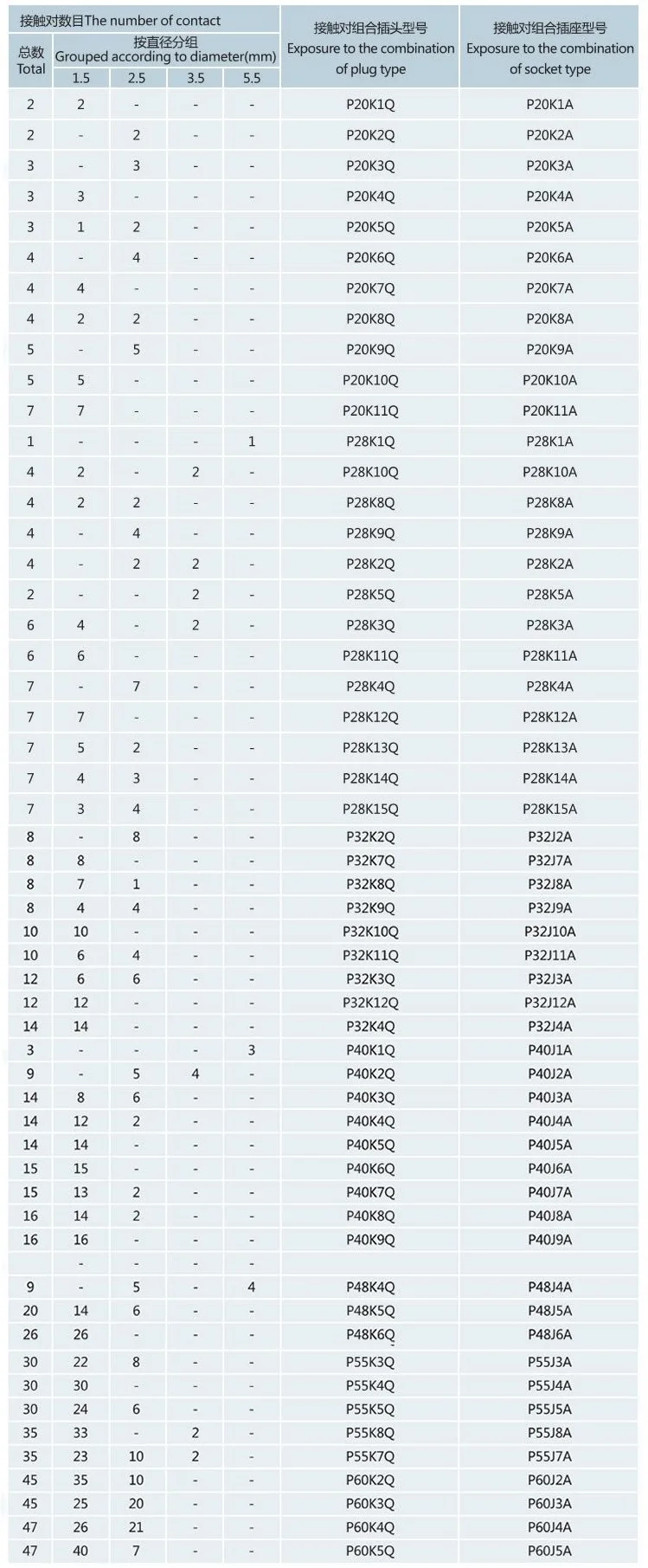 Aviation Connector P20 Series - Reliable 5pin Connectors
