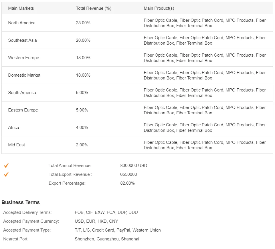 Air Blown Fiber Abf System Installation Unarmored Fibra Cable 288 Core ...