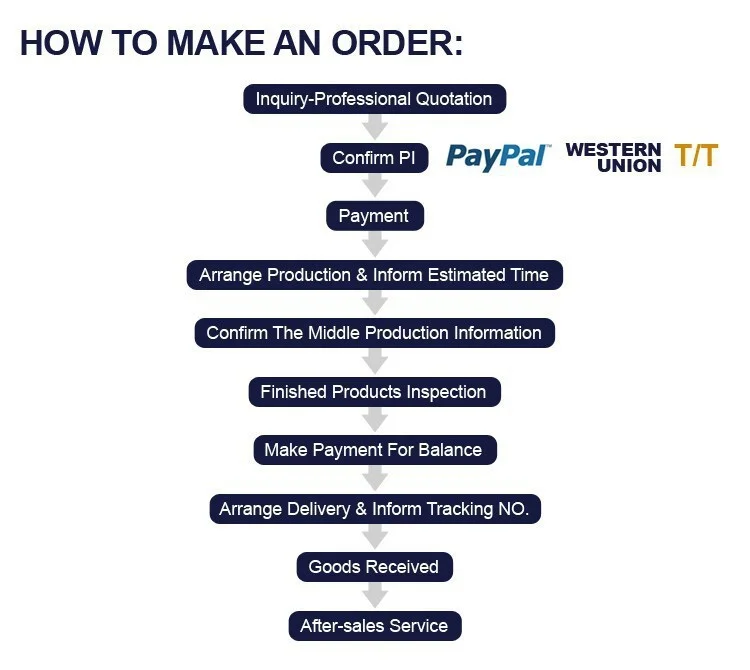 Professional Grade Power Amplifier Module Board - 1300w Class D With ...