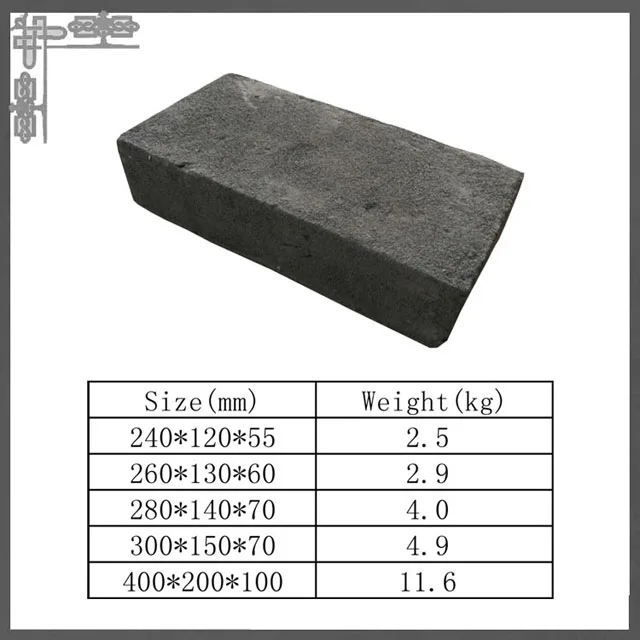 Alibaba.com: China Grey Ancient Bricks, decorative brick for wall ...